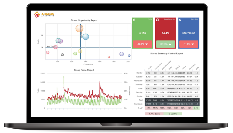 Smart People Traffic Counting System by Abakus Analytics